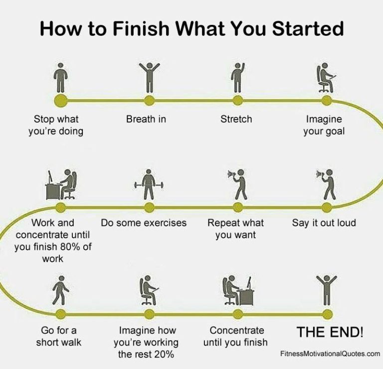 How To Finish What You Started